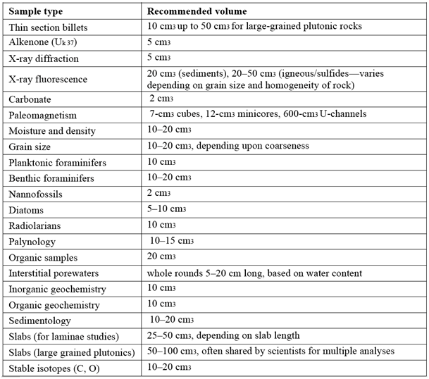 IODP Core Curation in KCC／Kochi Core Center